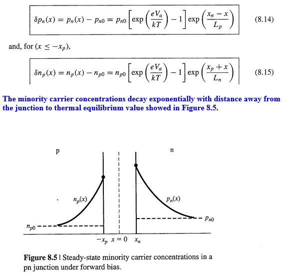 Solved Simulate the minority carrier distribution of Silicon | Chegg.com Solved Simulate the minority carrier distribution of Silicon | Chegg.com