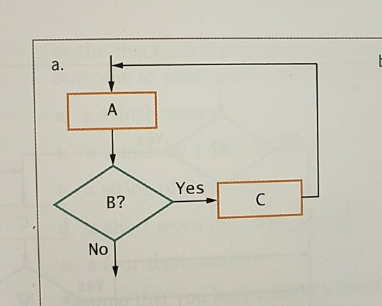 Solved this flowchart is unstructured. Redraw each segment | Chegg.com