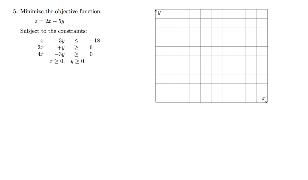 Solved Minimize The Objective Function Z 2x 5y