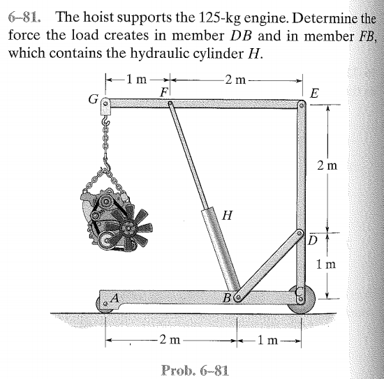 Solved The hoist supports the 125-kg engine. Determine the | Chegg.com