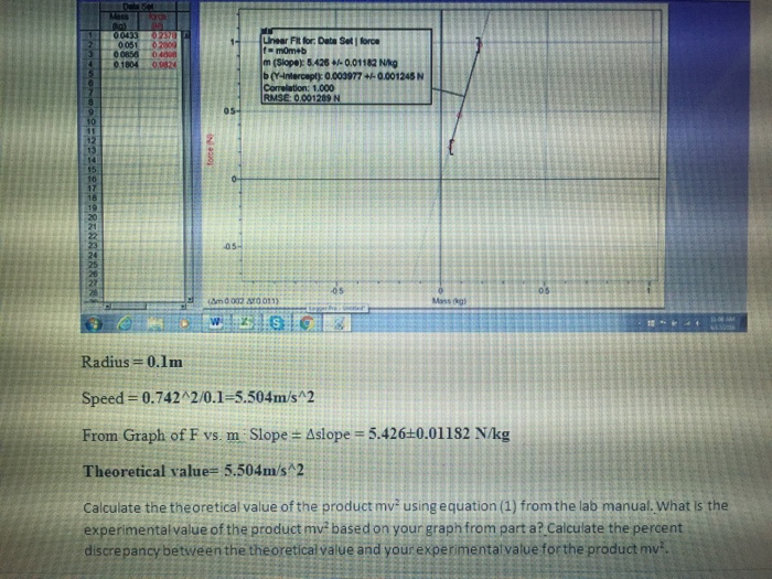 Calculate the theoretical value of the product mv^2 | Chegg.com