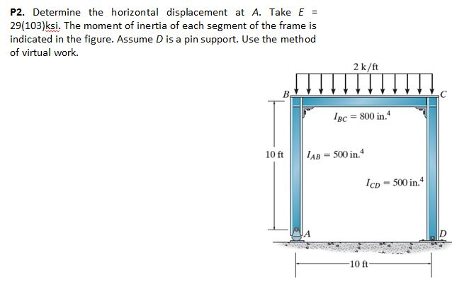Solved Determine the horizontal displacement at A. Take E = | Chegg.com