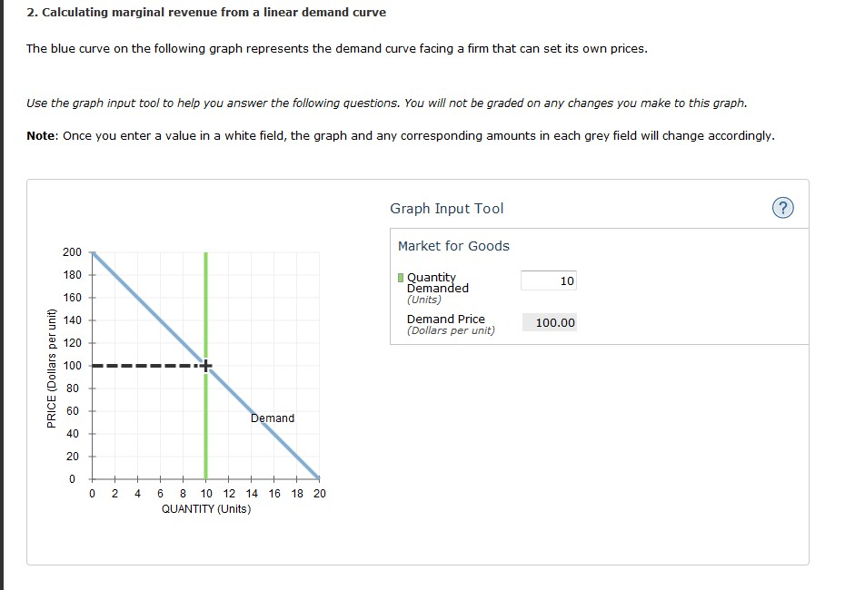 Solved 2. Calculating marginal revenue from a linear demand | Chegg.com