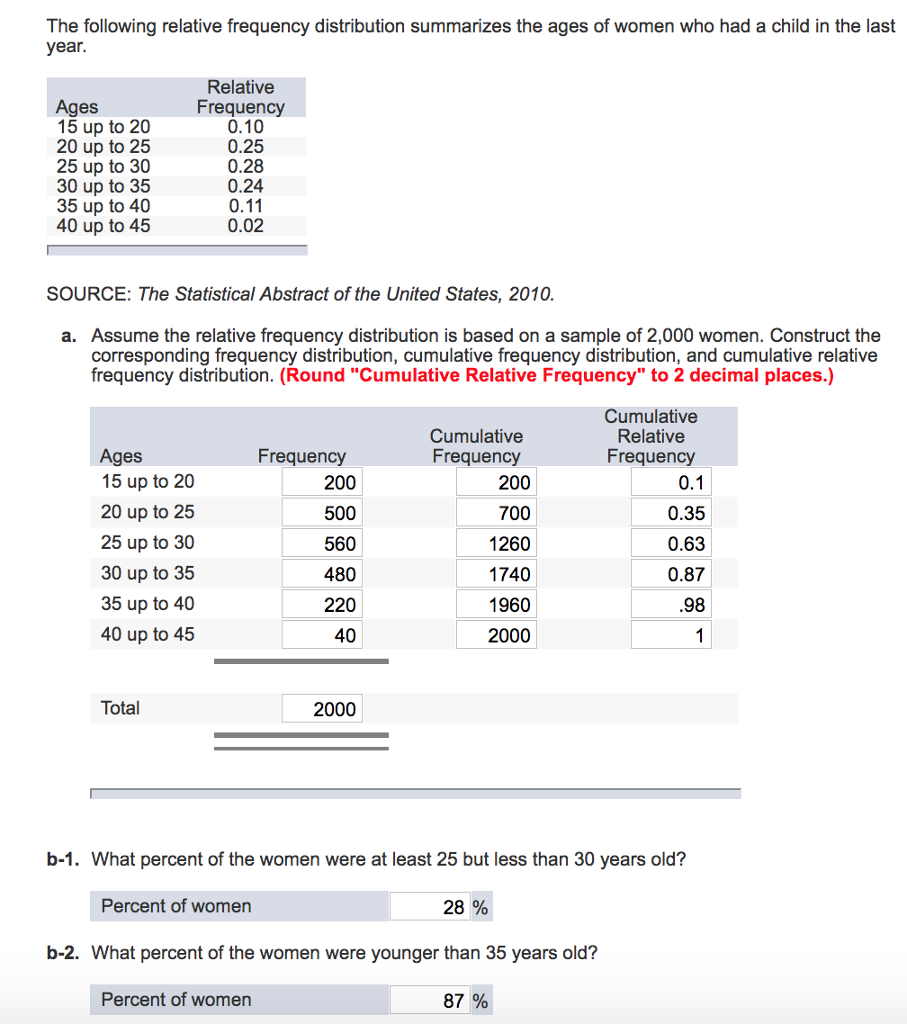 Relative Frequency Distribution
