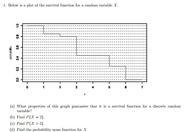 Solved 1. Below is a plot of the survival function for a | Chegg.com