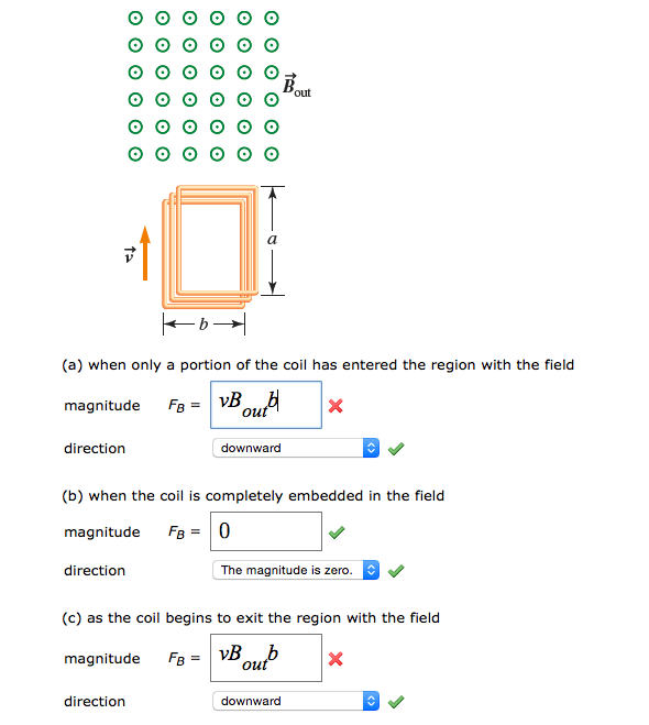 Solved ?The figure below shows an N-turn rectangular coil of | Chegg.com