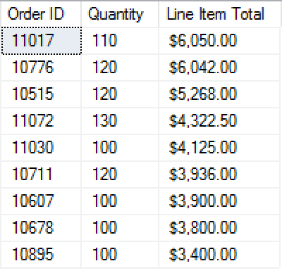 Solved InsideTSQL2008 困" Database Diagrams Tables System | Chegg.com