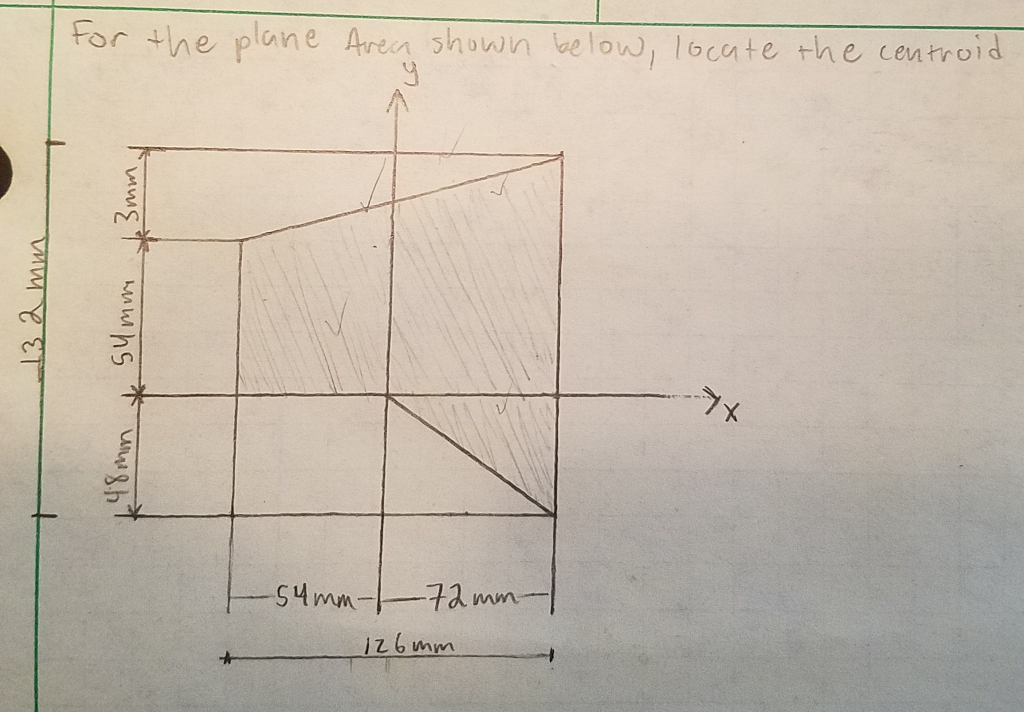 Solved For the plane Area shown below, locate the centroid | Chegg.com