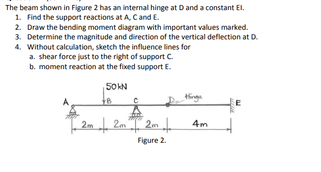 Solved The beam shown in Figure 2 has an internal hinge at D | Chegg.com