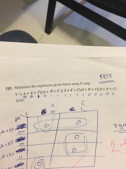 Solved Minimize The Expression Given Below Using K Map 