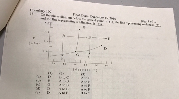 In A Phase Diagram The Critical Point Is A Properties/critic