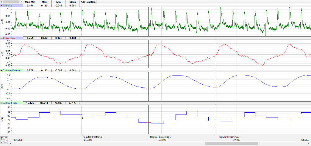 Solved I know that the average RSA prominence of the subject | Chegg.com