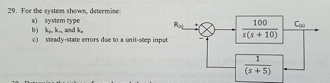 Solved For the system shown, determine: a) system type b) | Chegg.com