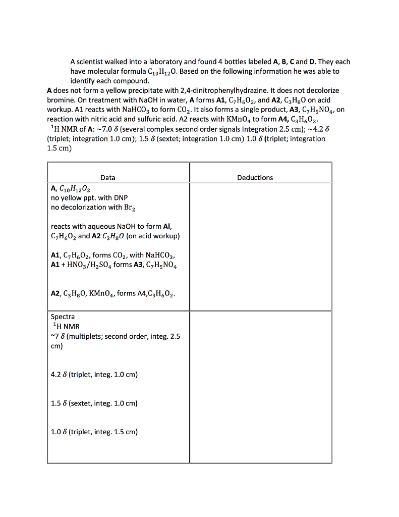Solved Data Deductions | Chegg.com