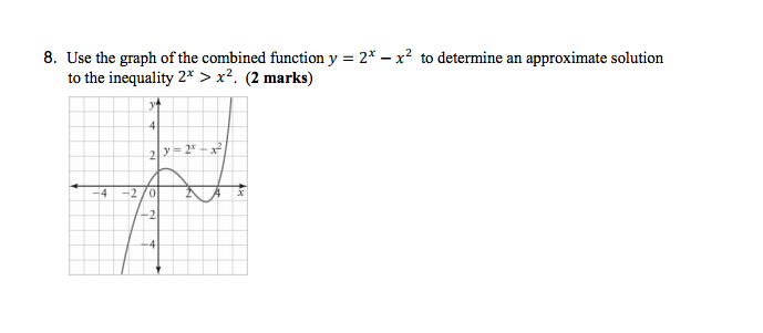Solved Use the graph of the combined function y = 2^x - x^2 | Chegg.com