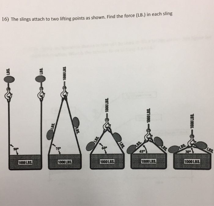 Solved The slings attach to two lifting points as shown. | Chegg.com