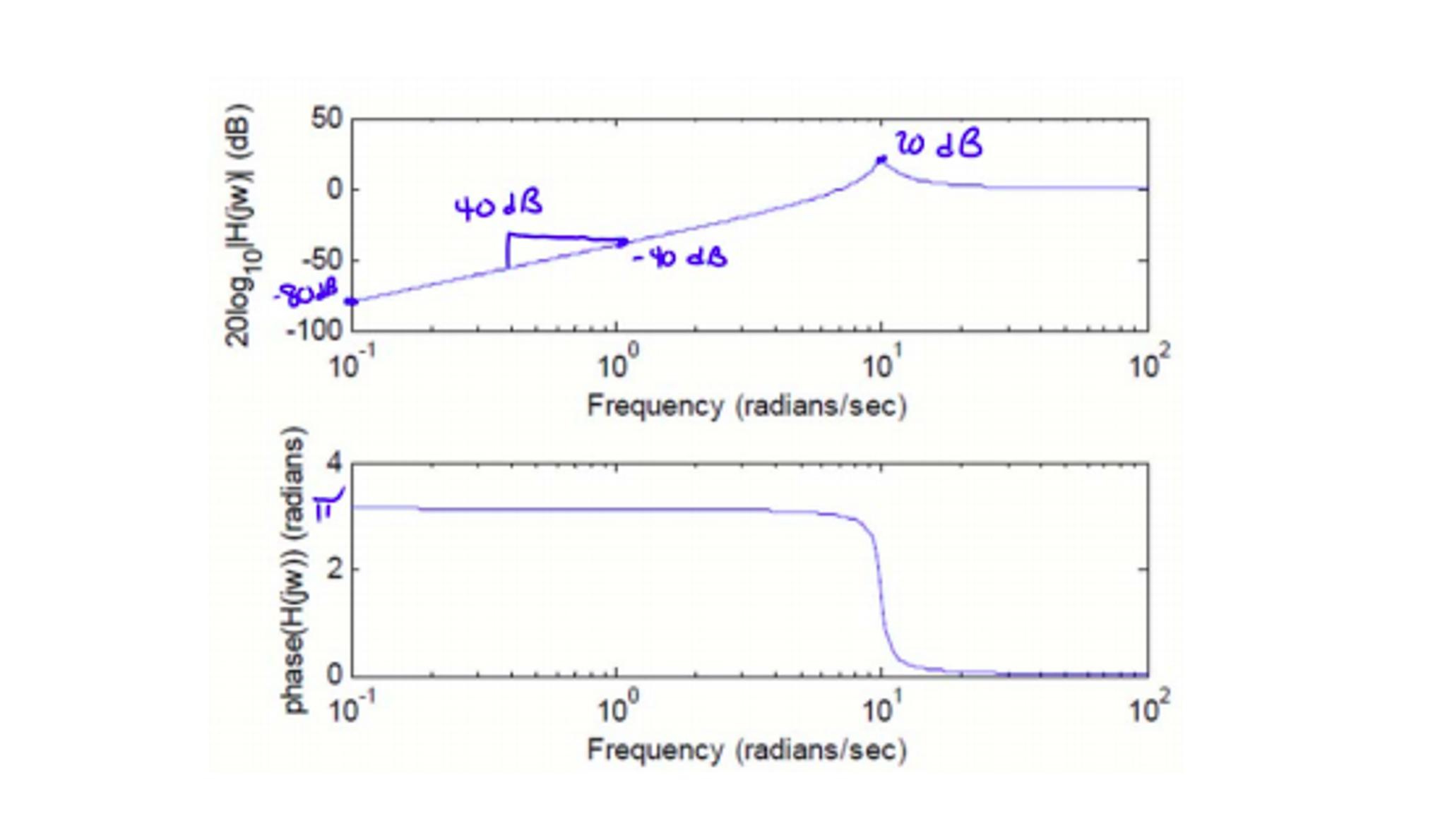 Solved 3. In order to process the recorded EEG signal, you | Chegg.com