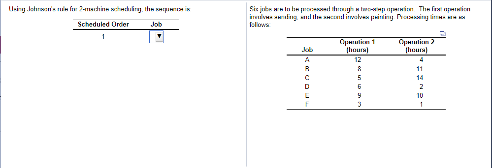 Solved Six jobs are to be processed through a two-step | Chegg.com