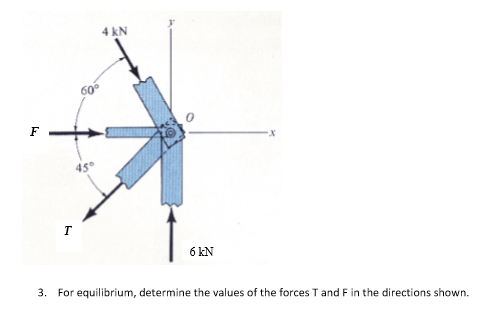 Solved For equilibrium, determine the values of the forces | Chegg.com
