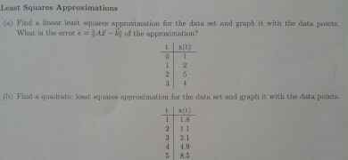 Solved Find a linear least squares approximation for the | Chegg.com