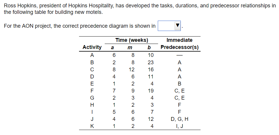 Solved Ross Hopkins, president of Hopkins Hospitality, has | Chegg.com