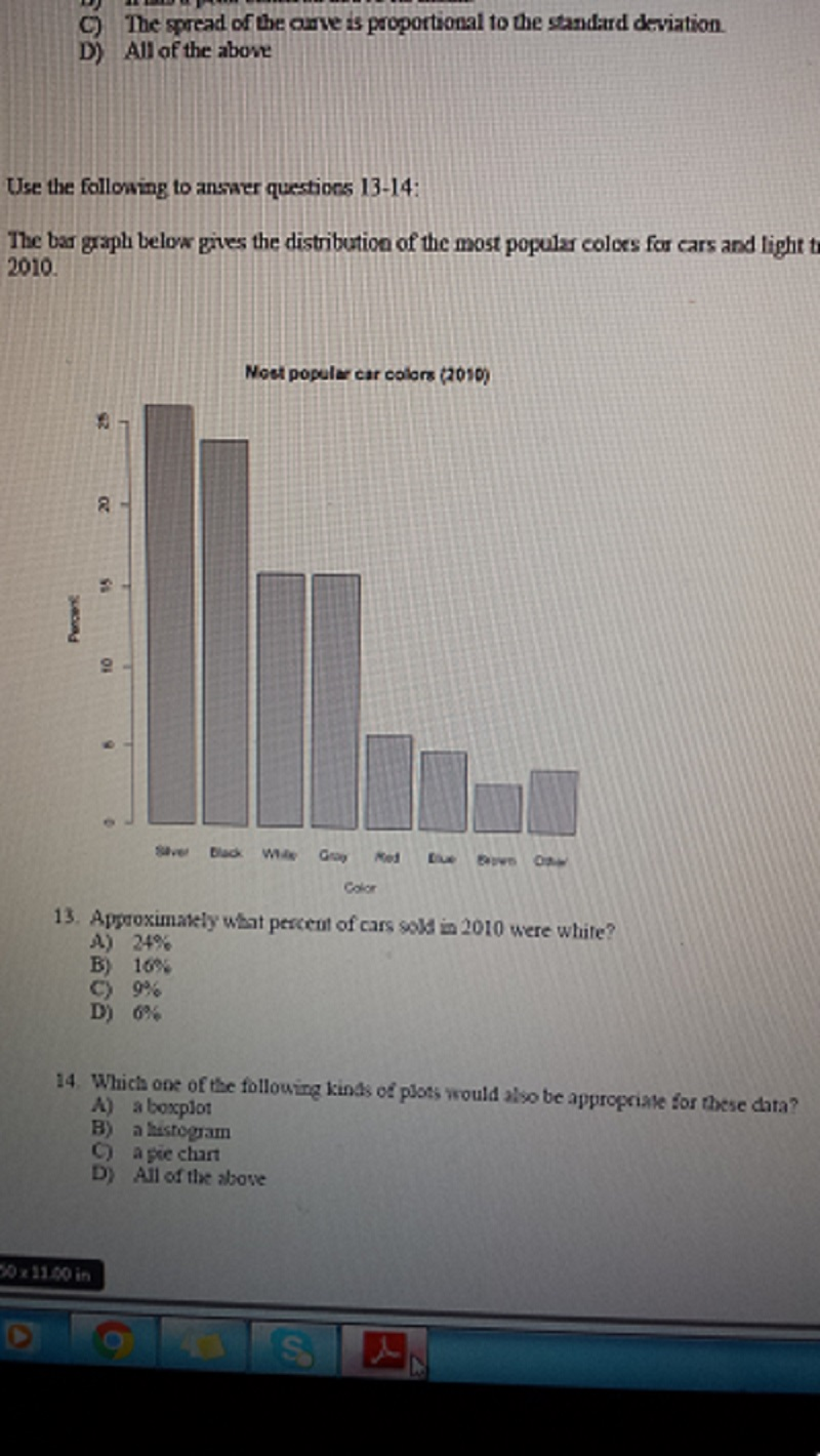 Solved The bar graph below gives the distribution of the | Chegg.com