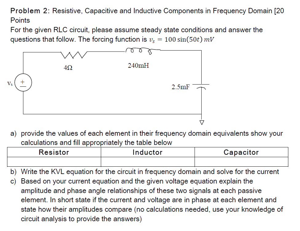 Solved Problem 2: Resistive, Capacitive and Inductive | Chegg.com