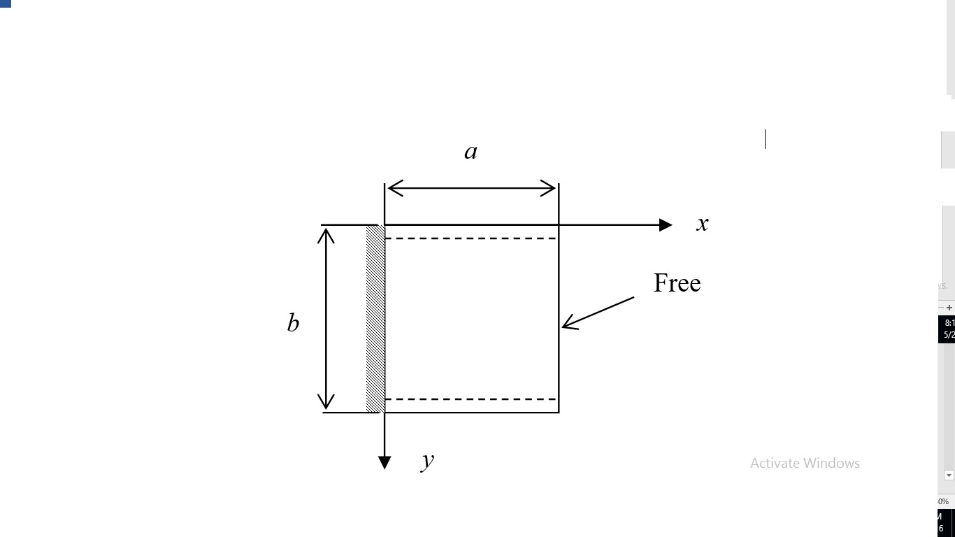 Solved Determine the equation of the elastic surface for a | Chegg.com