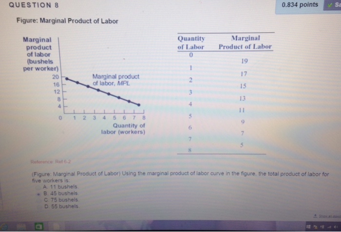 Solved Figure: Marginal Product of Labor Using the marginal | Chegg.com