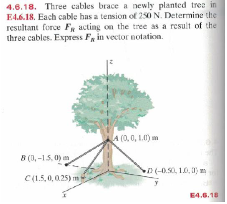 Solved Three cables brace a newly planted tree in E4.6.18. | Chegg.com