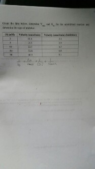 Biochemistry | Chegg.com