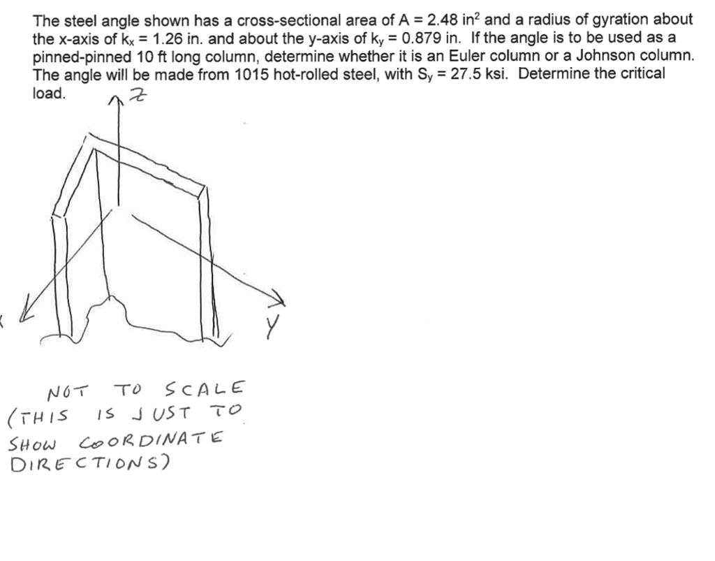 Solved The steel angle shown has a cross-sectional area of A | Chegg.com