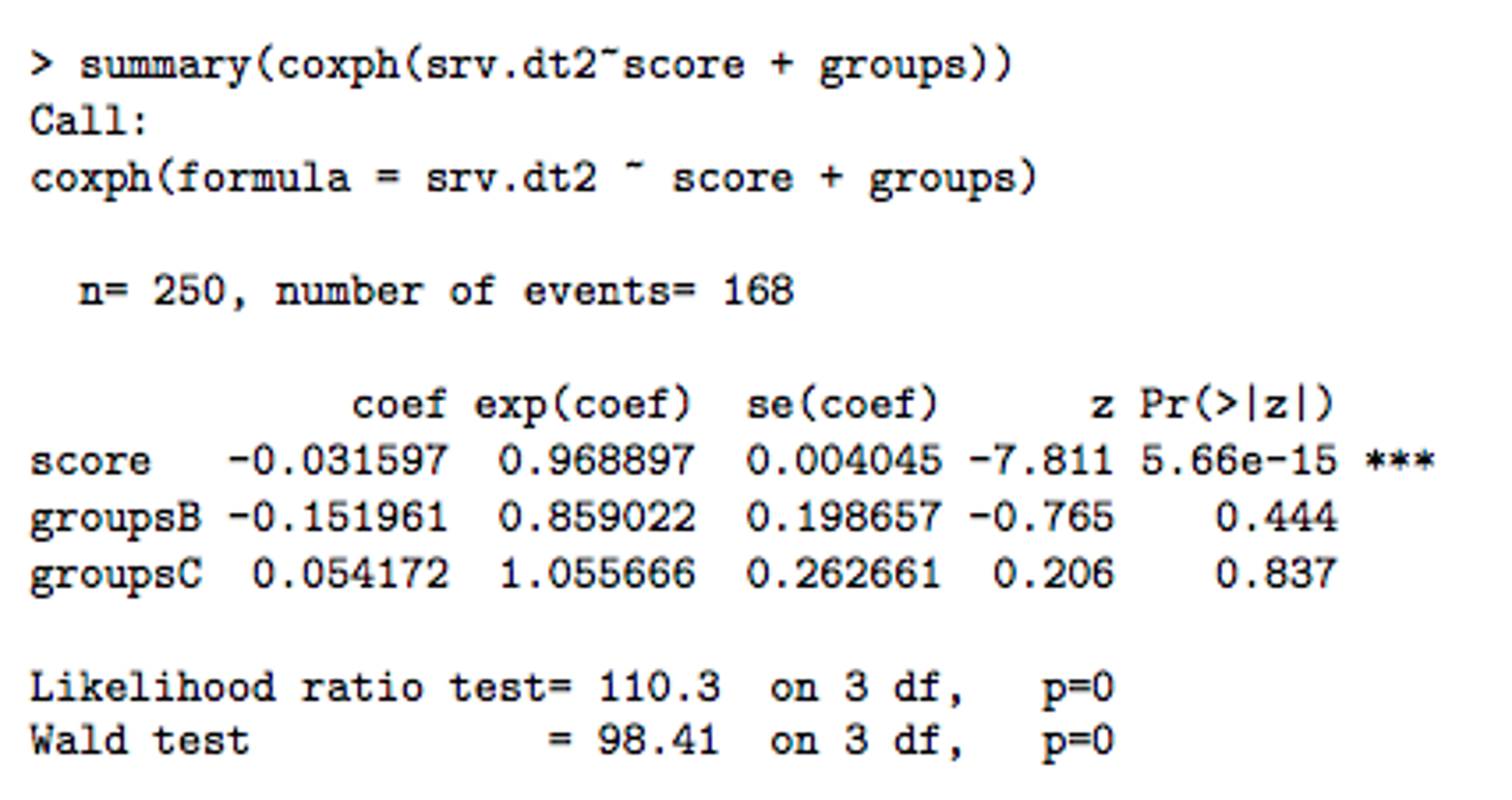 Solved Analyzing R output (Cox Proportional Hazards | Chegg.com