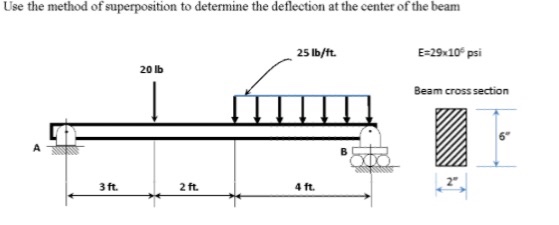 Solved Use the method of superposition to determine the | Chegg.com