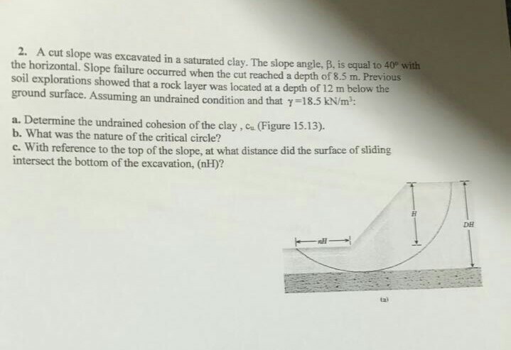 Solved A cut slope was excavated a saturated clay. The slope | Chegg.com