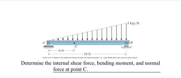 Solved Determine the internal shear force, bending moment, | Chegg.com