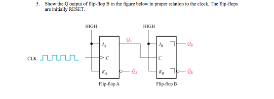 Solved Show the Q output of flip-flop B in the figure below | Chegg.com
