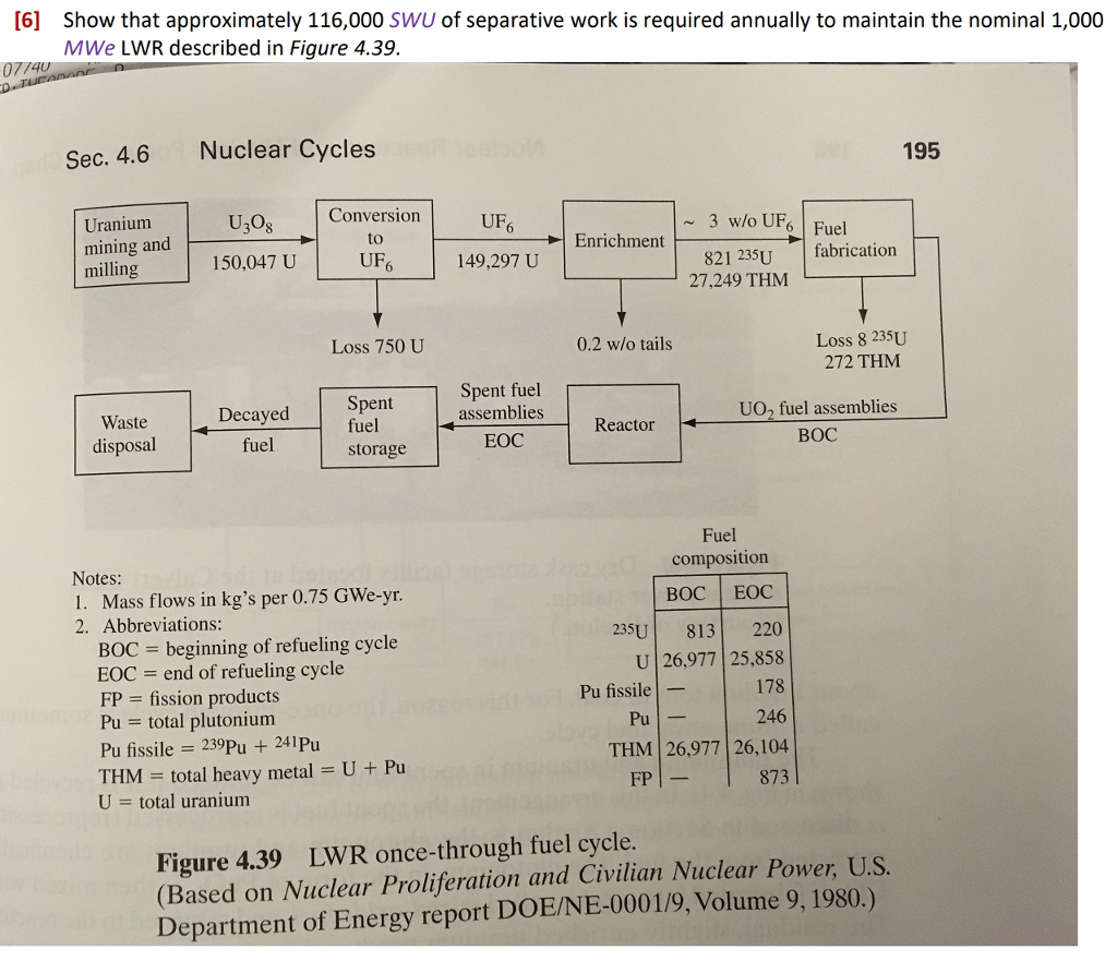 Show that approximately 116,000 SWU of separative | Chegg.com