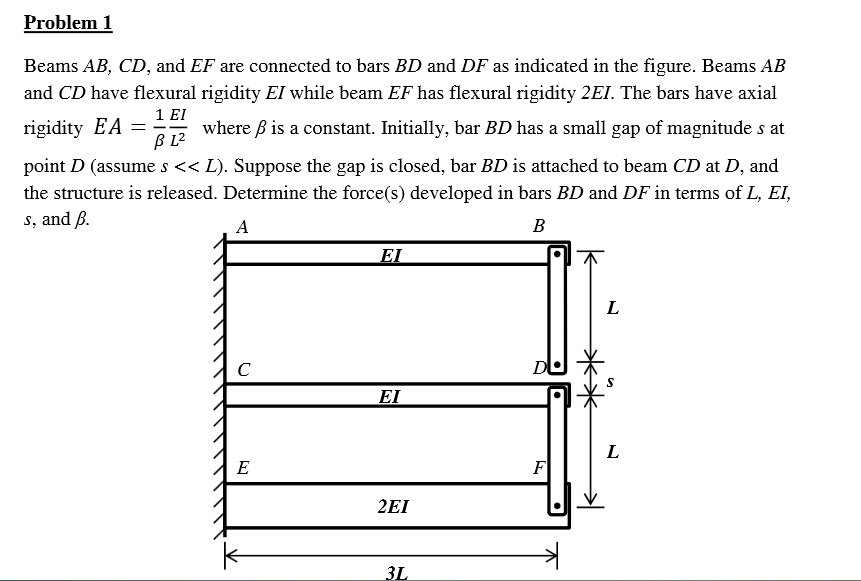 Solved Beams AB, CD, EF are connected to bars BD and DF as | Chegg.com