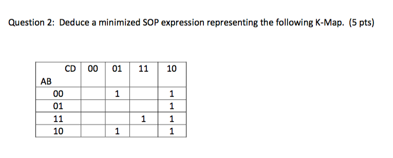 Solved Question 2: Deduce a minimized SOP expression | Chegg.com