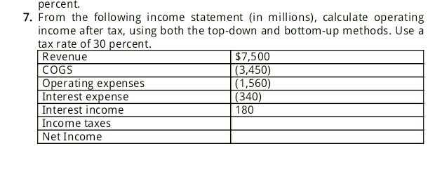 Solved percent. 7. From the following income statement (in | Chegg.com