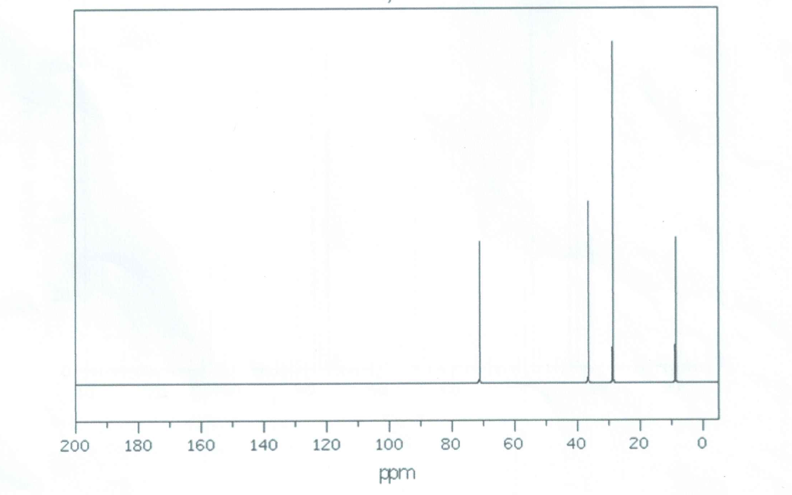 Solved Below are the C-NMR, H-NMR, and Mass Spec for | Chegg.com
