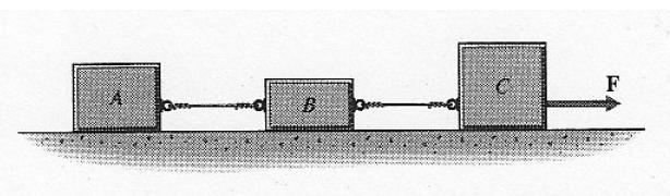 Solved Three boxes connected with inextensible cables rest | Chegg.com