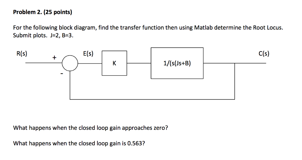 For the following block diagram, find the transfer | Chegg.com