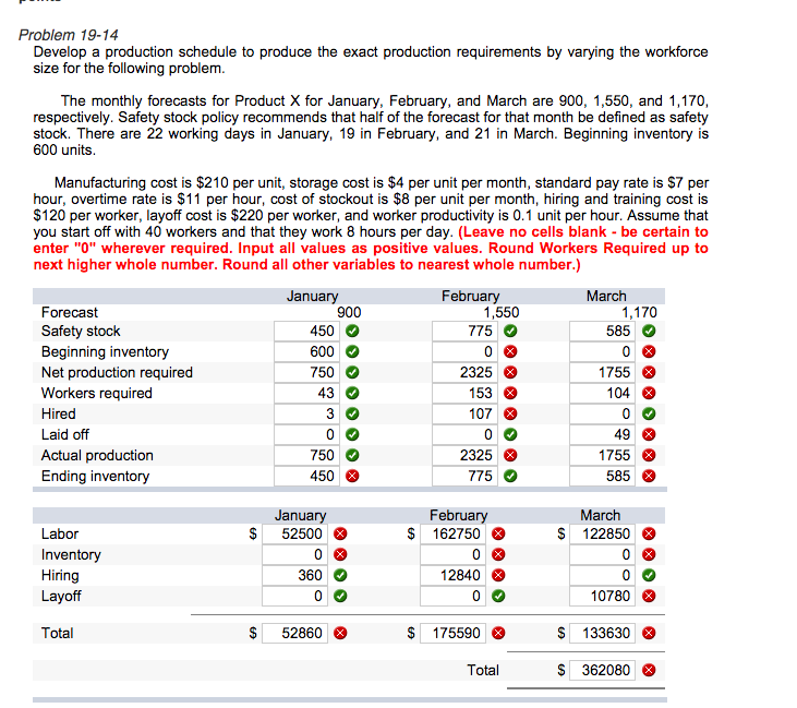 Solved Develop a production schedule to produce the exact | Chegg.com