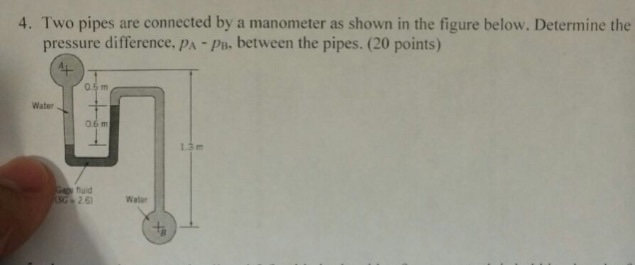 Solved Two pipes are connected by a manometer as shown in | Chegg.com