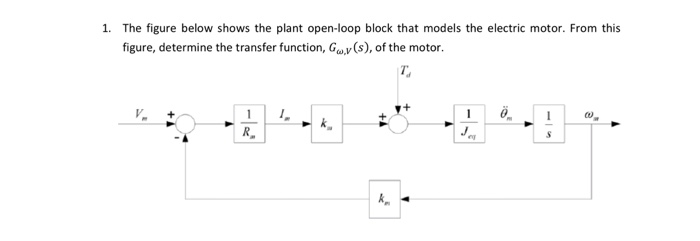 Solved 1. The figure below shows the plant open-loop block | Chegg.com