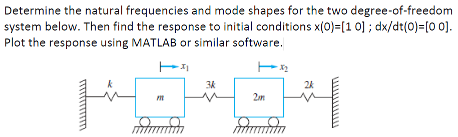 Solved Determine the natural frequencies and mode shapes for | Chegg.com