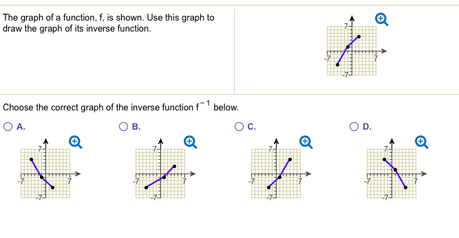 Solved The graph of a function, f, is shown. Use this graph | Chegg.com