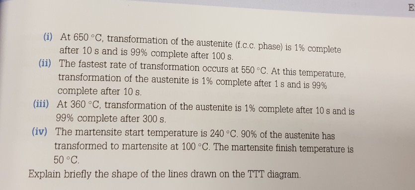 Solved Sketch the time-temperature-transformation (TTT) | Chegg.com